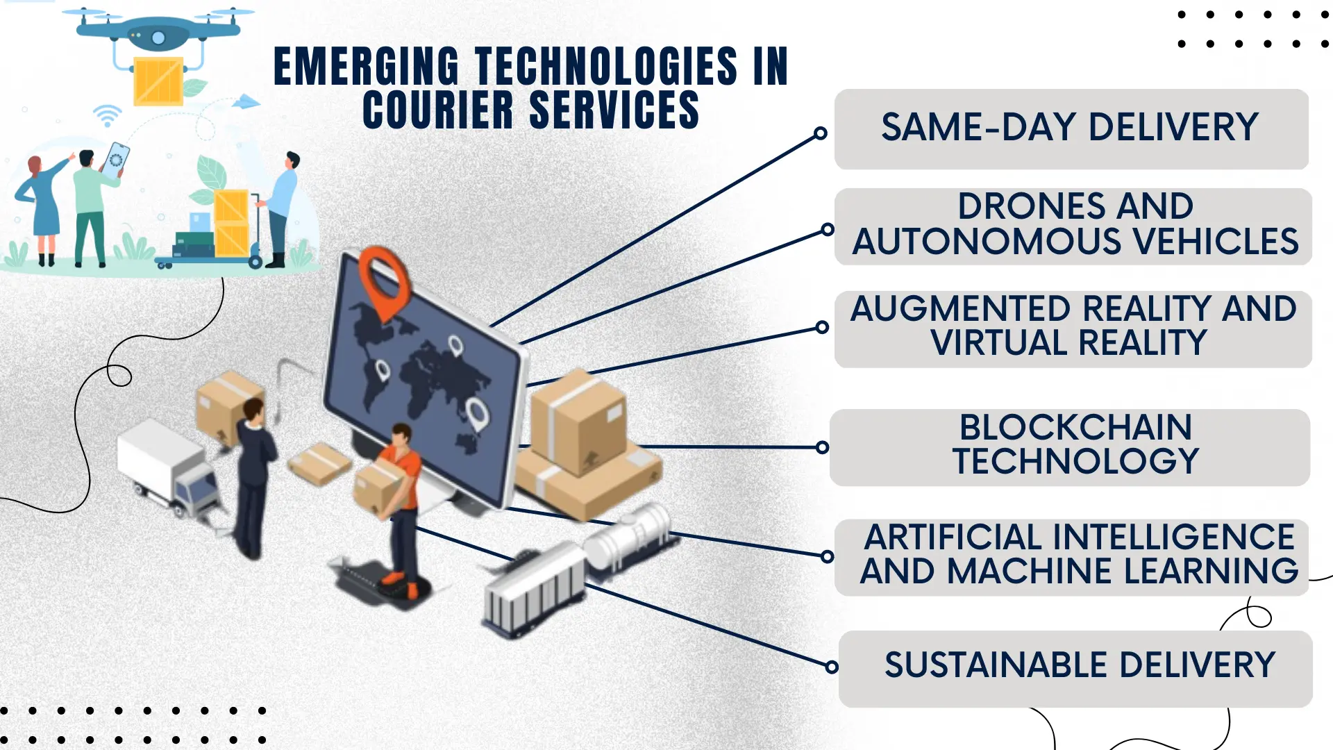 Future of Courier Services: Emerging Trends and Technologies